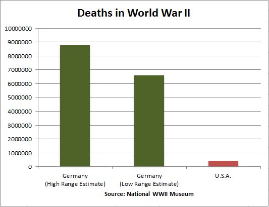 Five reasons why comparing Israeli and Palestinian death totals is a ...