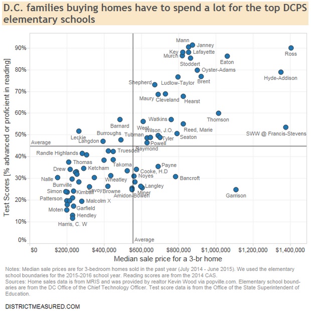Why we need school choice, in one chart - Washington Examiner