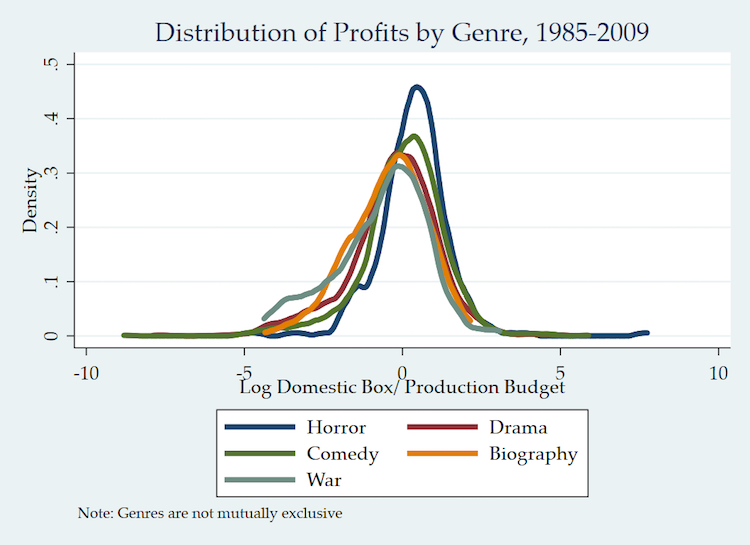 Horror Movies Are the Cockroaches of Cinema - Washington Examiner