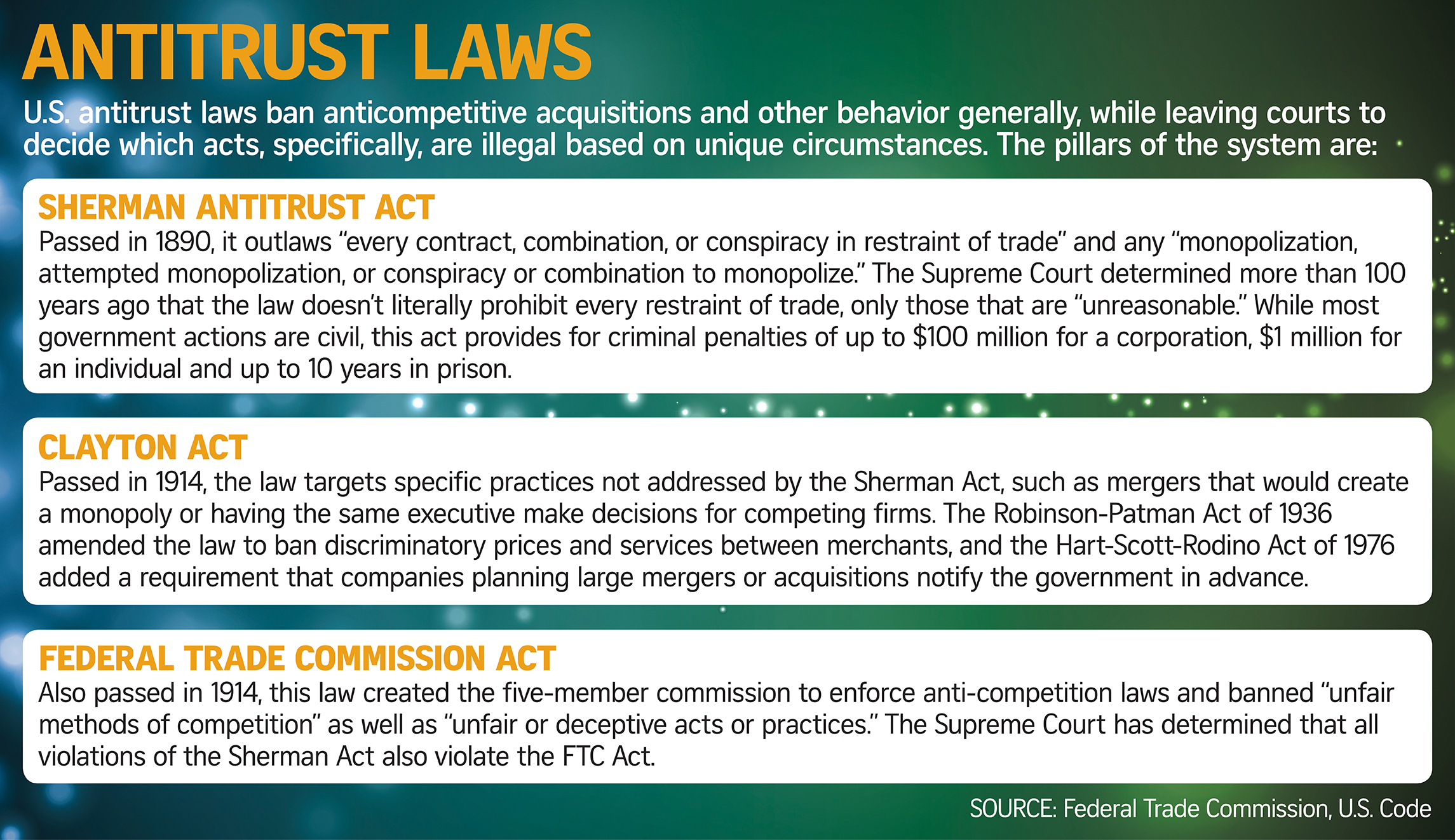 Time to break up Big Tech? - Washington Examiner