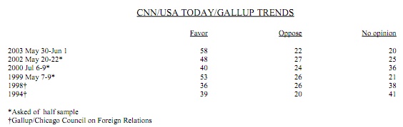 CNN Poll: American Opposition to Palestinian Statehood Grows ...