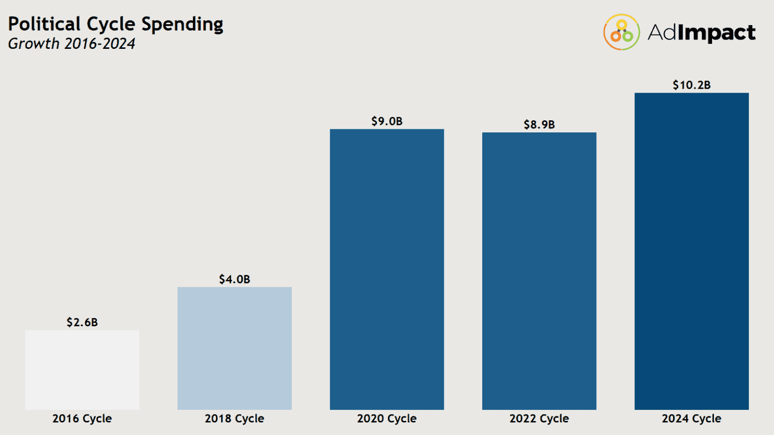 The seven battleground states expected to collect the most 2024 ...