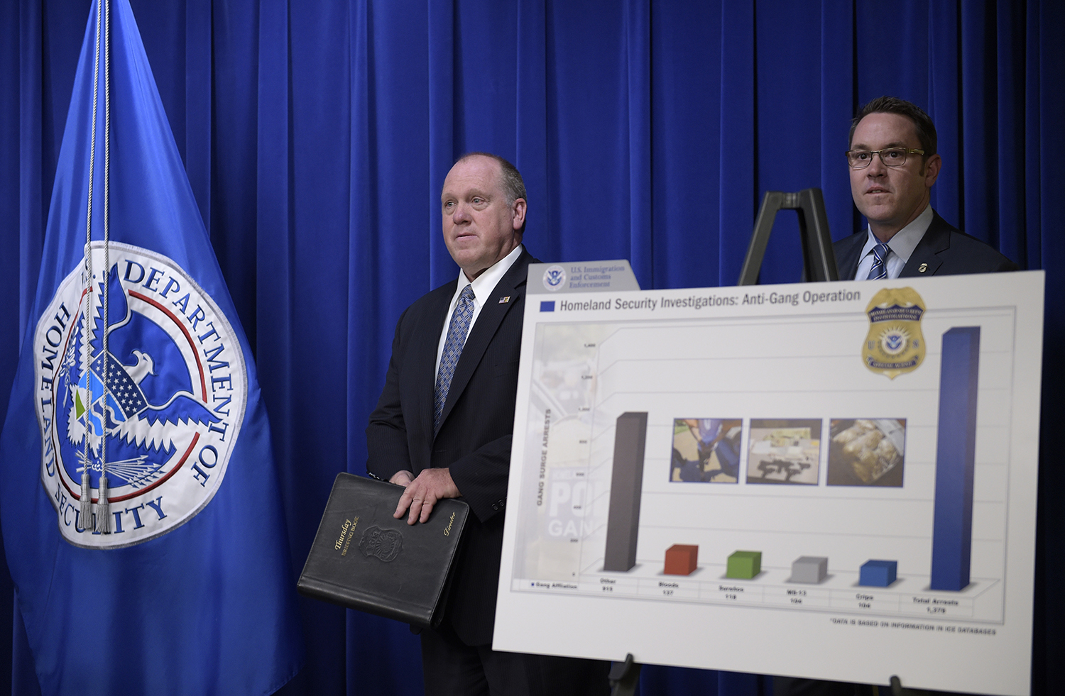 Feds carry out largest-ever national gang raid - Washington Examiner