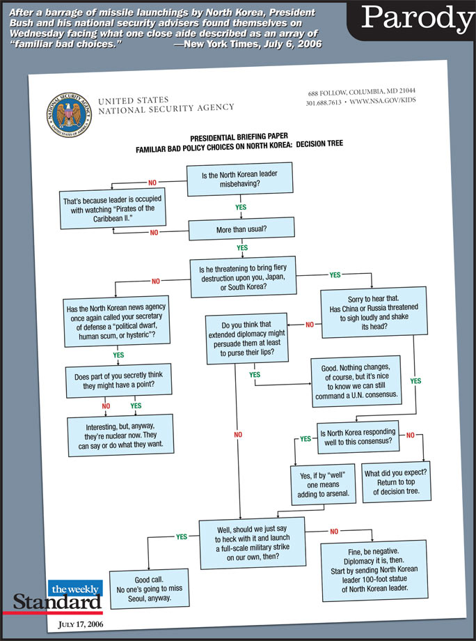 North Korea Flow Chart - Washington Examiner