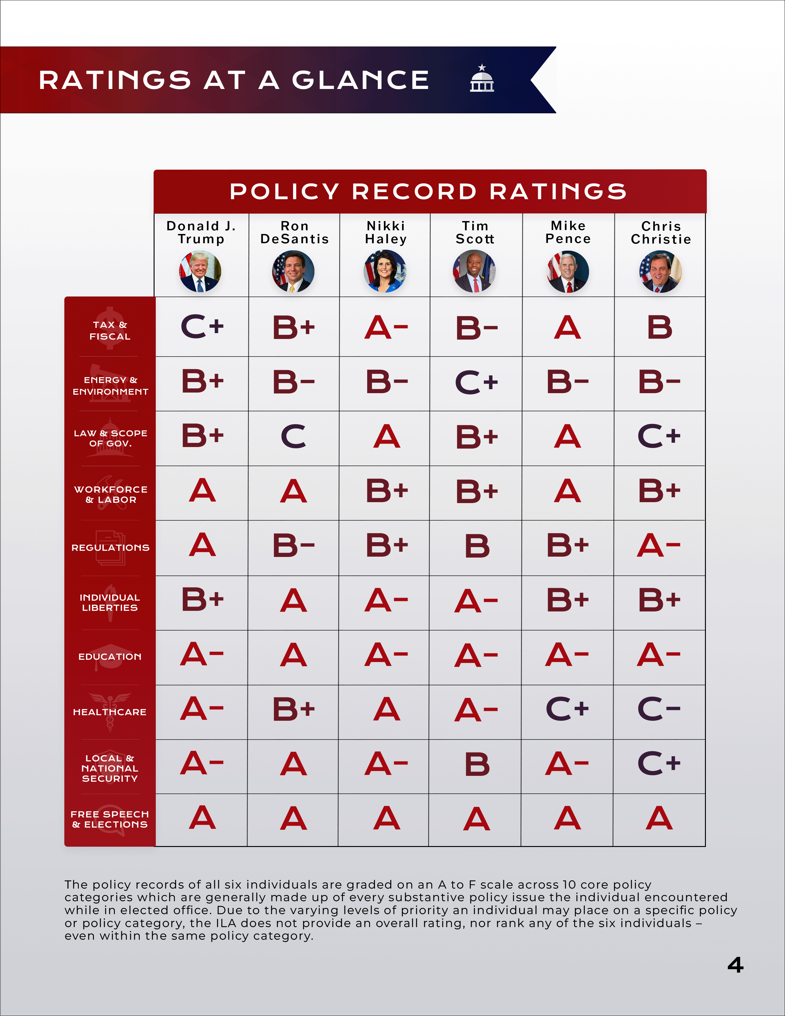 Nikki Haley tops limited government score card - Washington Examiner